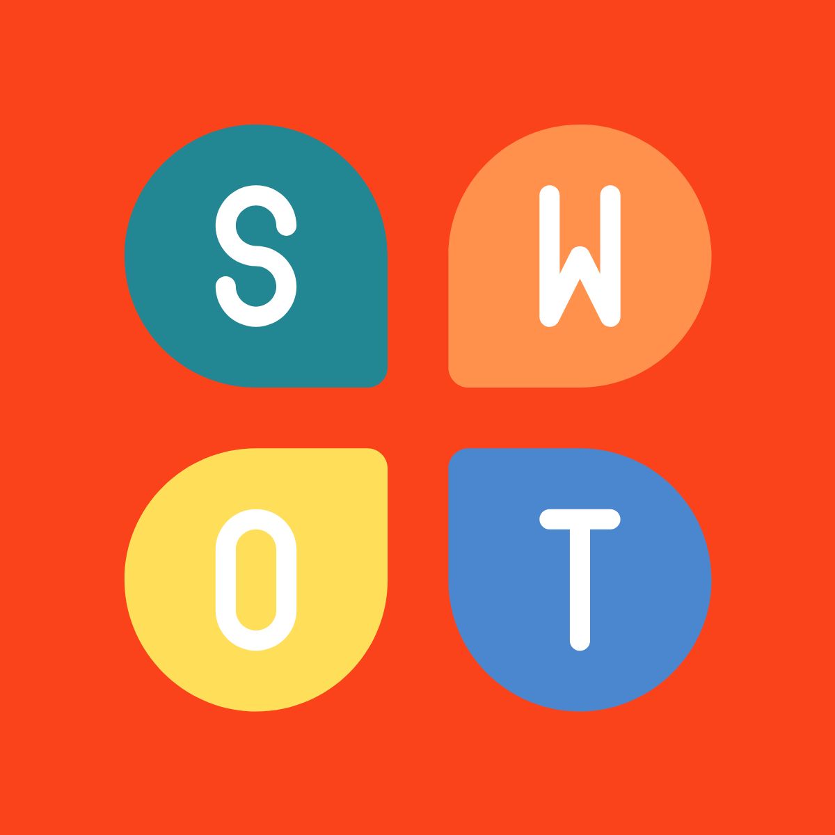 Digital Presence & SWOT Analysis | Digital Analysis | Advan SEO